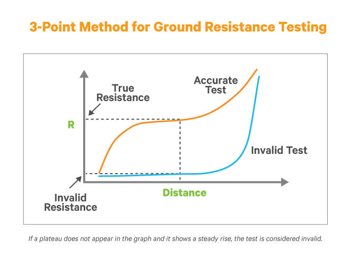 Ground Testing Service for Industrial Applications | Mainten