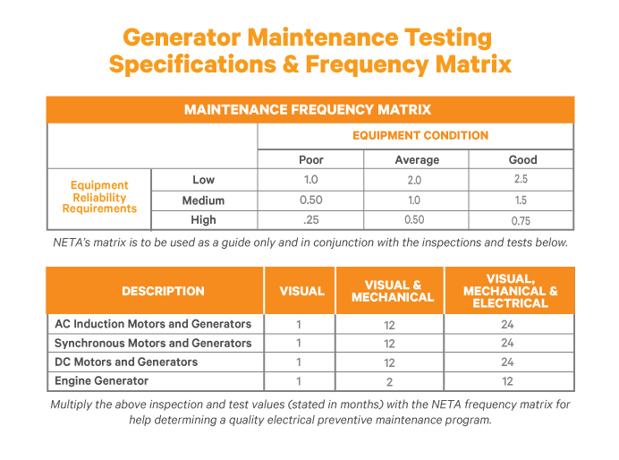 Generator Preventive Maintenance for Industrial Applications