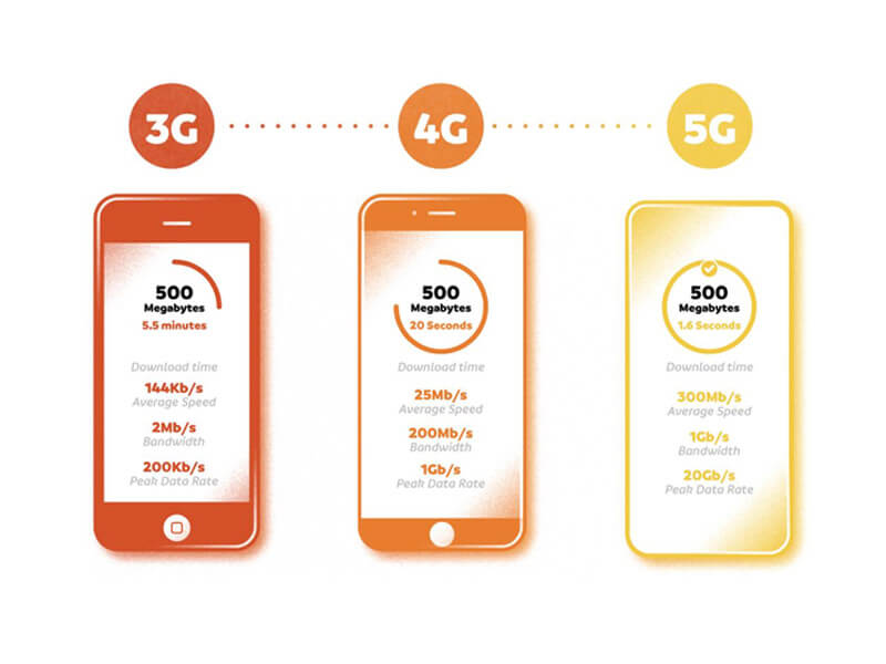 维谛技术 (Vertiv) 5G 技术指南