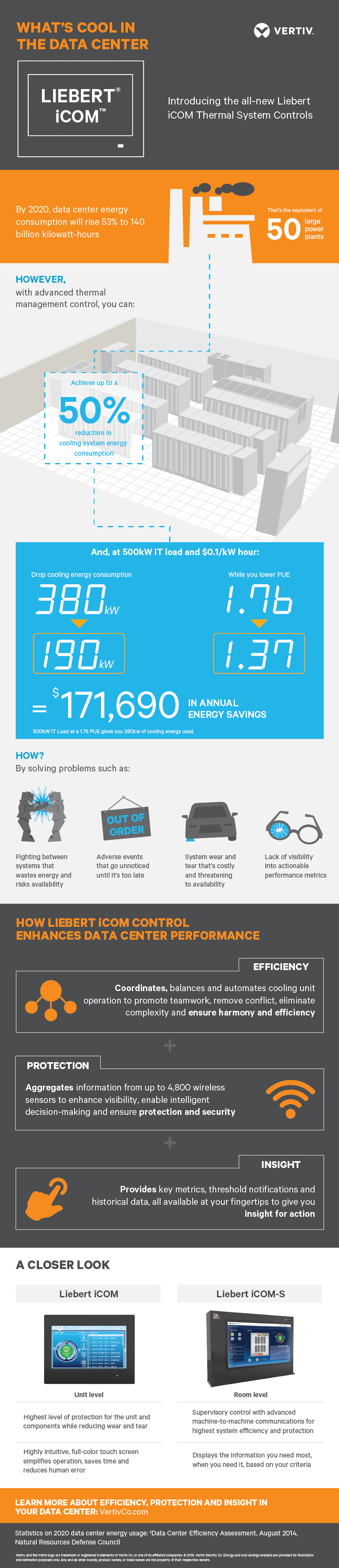 New Liebert iCOM Thermal System Controls | Vertiv