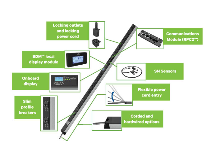 Vertiv MPH2-B Managed Rack PDU | Power Distribution