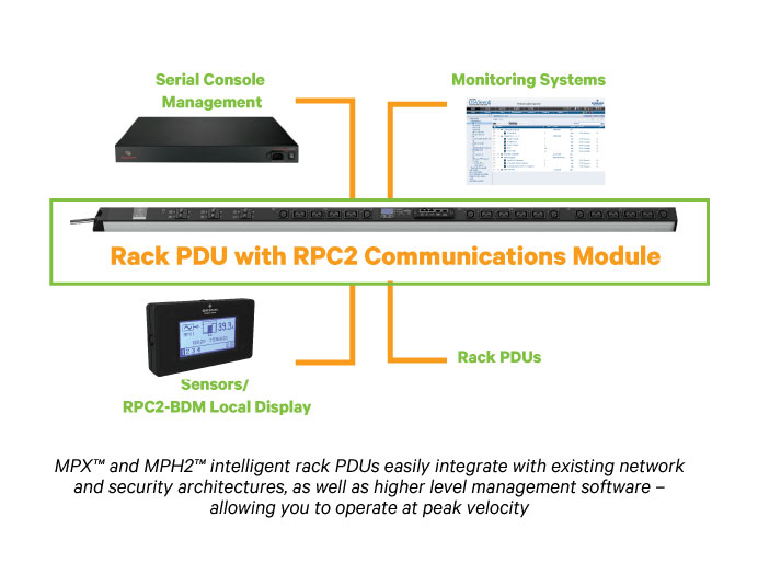 Vertiv MPH2-B Managed Rack PDU | Power Distribution