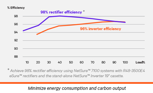 NetSure™交直流混合电源系列