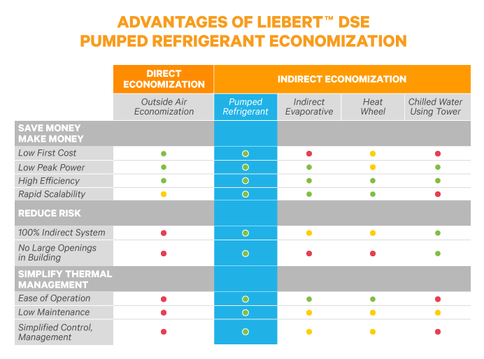 Liebert® DSE 200-260kW | 自然冷 | 预制式 | 户外安装